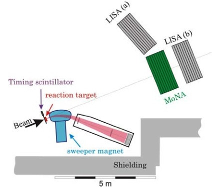 The MoNA Collaboration